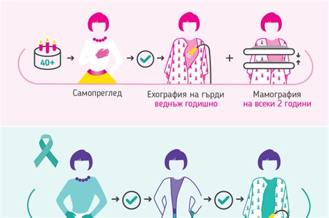 Информационна кампания за борба с рак на гърдата и рак на яйчниците Здраве БНР Новини