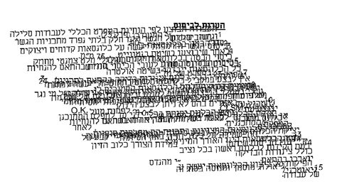 Problem With Plt Plotting Autodesk Community