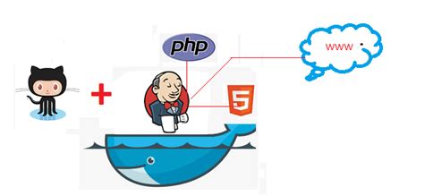 Task 2 Auto Deploy Web Server And Monitoring
