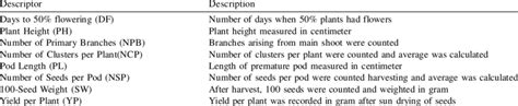 Descriptors Agronomical Evaluation Data Selected For Mungbean