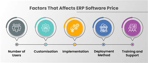 ERP Software Pricing Guide For SME How Much Does ERP Cost In UK