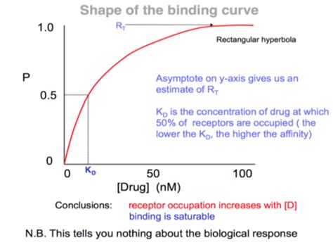CEP Receptors Flashcards Quizlet
