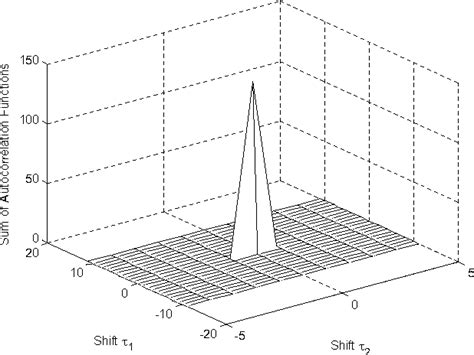 Figure 1 From Two Dimensional Periodic Complementary Array Sets Semantic Scholar