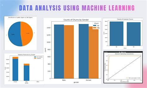 Do Data Analytics Predictive Analytics Using Python Or Ml By Sabah