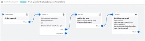 12 Shopify Flow Examples To Automate Your Store