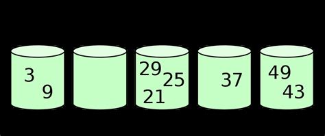 Leetcode First Unique Number Problem Statement By Yinfang Medium