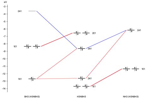 Energy Decomposition Analysis EDA Tutorials Documentation