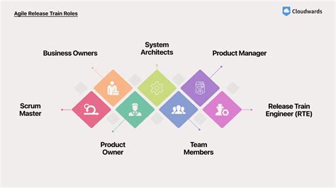 What Is An Agile Release Train Principles Explained In 2025