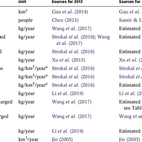 Mengru WANG Assistant Professor Doctor Of Philosophy Wageningen University Research