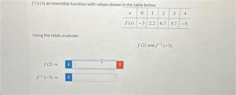 Solved Fx Is An Invertible Function With Values Shown In