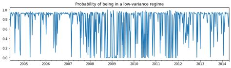 Markov Switching Dynamic Regression Models Statsmodels