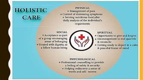 Holistic Nursing Care By Endang T Pptx Holistic Health Alternative