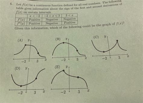 solved 6 let f x be a continuous function defined for all