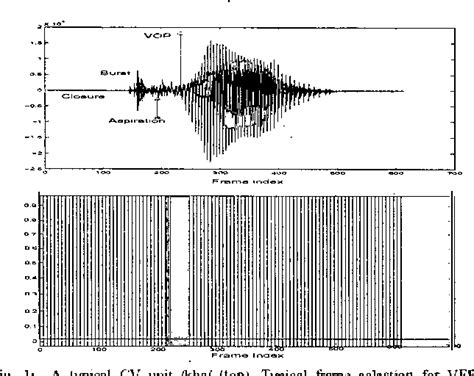 Figure 1 From Vowel Onset Point Based Variable Frame Rate Analysis For