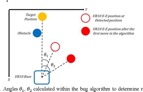 Figure 2 From Collision Avoidance In Human Cobot Work Cell Using