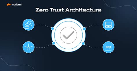 an in depth look into zero trust architecture zta — wallarm