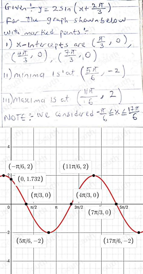 solved graph the trigonometric function y 2sin x 2π 3 plot all