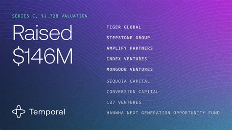 temporal raises 146m series c to power the future of durable execution temporal
