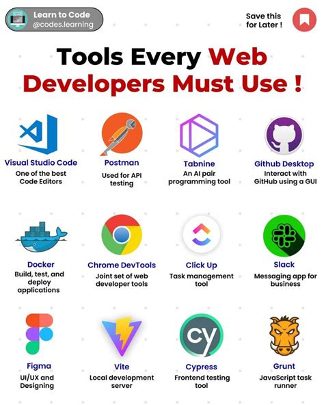Fullstack Programming Webdevjourney Javascript Codechallenge Datascience Codenewbie