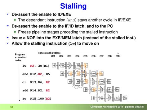 Ppt Computer Architecture Mips Pipeline Principles Powerpoint