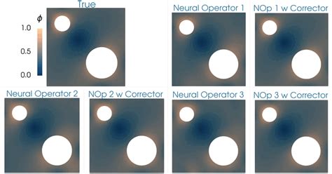 Neural Networks To Accelerate Scientific Computing Prashant K Jha