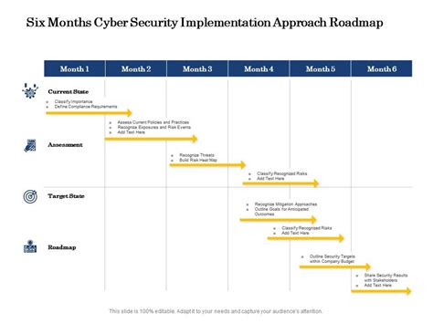 Cyber Security Implementation Plan Template