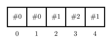 Positioning Add Text Under Tikz Rectangle TeX LaTeX Stack Exchange