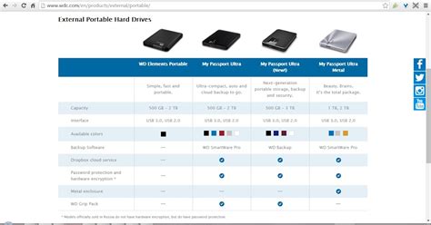 Think Again Big Hard Disk Companies Skimp Over Providing Data