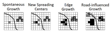 Four Urban Growth Forms Of Sleuth Candau Et Al 2000 Download