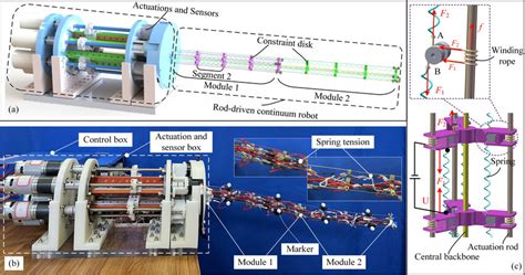 the rod driven two module continuum robot system a structure design