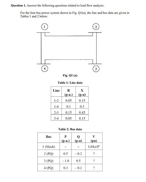 Solved Question 1 Answer The Following Questions Related To