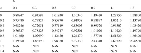 Summary Of The Minimum Feasible H ∞ Performance γ Min When Applying