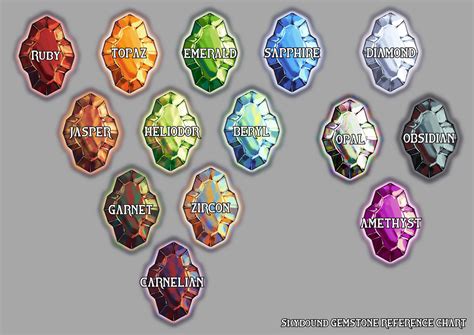 Gemstone Chart By Gryyi On Deviantart