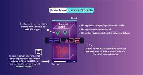 the ultimate guide for using vue js with laravel vue school articles