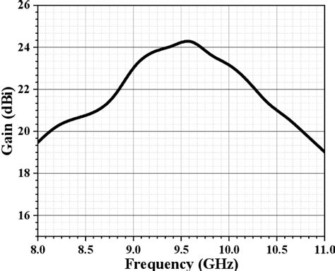 Figure 1 From Design Of 1 Bit High Gain Reflectarray Antenna Using Dual