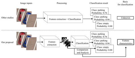 Applied Sciences Free Full Text Feature Map Analysis Of Neural