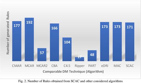 Figure 2 From An Improved Multi Class Classification Algorithm Based On