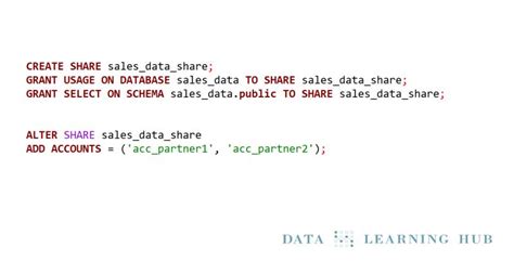 Data Learning Hub On Linkedin Data Dataengineering Dataengineer Datascience Dataanalytics
