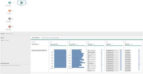Tableau Prep How To Union And Join Your Data To Infinity And Beyond InterWorks