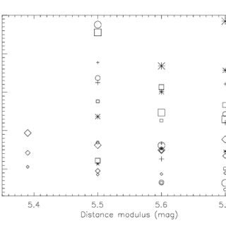 Minimum Values Of The Mean Square Root Of The Difference Between