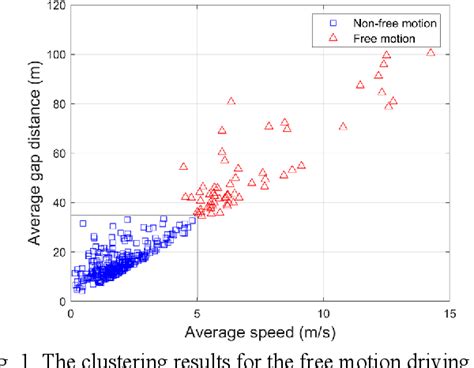 Figure 1 From Inverse Reinforcement Learning Based Stochastic Driver Behavior Learning