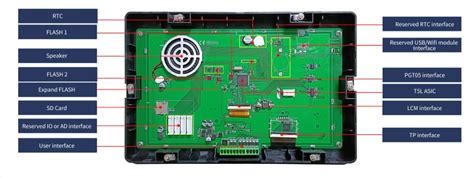 DWIN TOUCH DISPLAYS Saravana Electronics