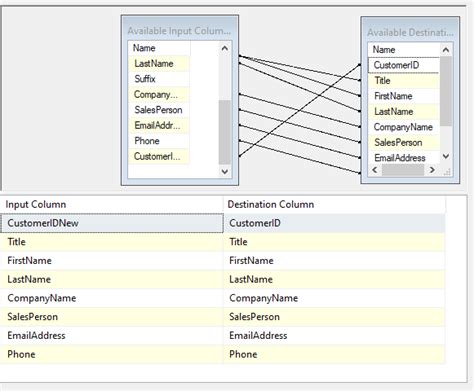 Github Britneydanghandsonprojectssis