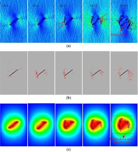 Simulation Diagram Of Fracture Propagation When P 04 Mpa And Download Scientific Diagram