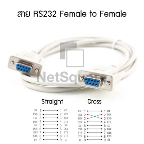 Serial Extension Rs232 Null Modem Female To Female Cable 9 Pin Db9 15m ชนิด Straight Through