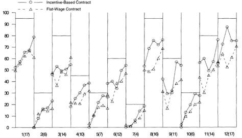 R Nested Figure Using Gglot2 Stack Overflow