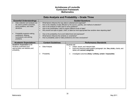 Mathematics Curriculum Education Frameworkpdf