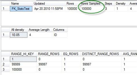 sql server update statistics are sampled by default sql authority