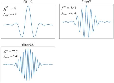Figure 4 From Sincnet Based Hybrid Neural Network For Motor Imagery Eeg