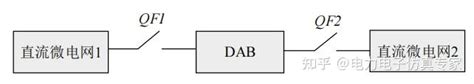 dab双有源全桥变换器（一）双闭环sps单移相控制仿真 知乎